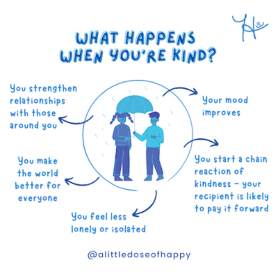 In a World Where You Can Be Anything, Be Kind